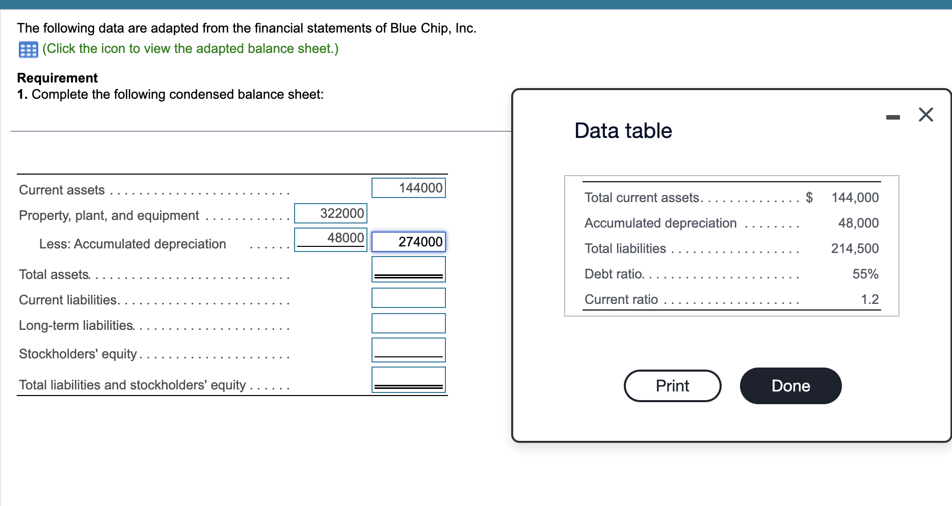 Solved The following data are adapted from the financial | Chegg.com