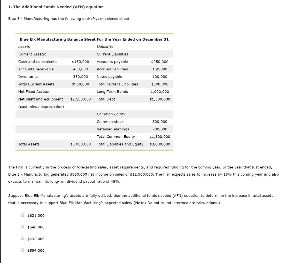 Solved 1. The Additional Funds Needed (AFN) equation Blue | Chegg.com