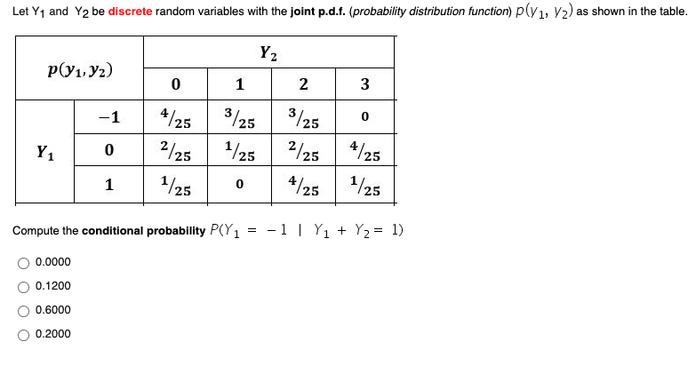 Solved Let Y1 and Y2 be discrete random variables with the | Chegg.com