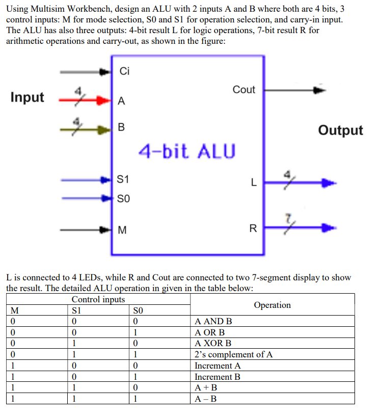 Using Multisim Workbench, design an ALU with 2 inputs | Chegg.com