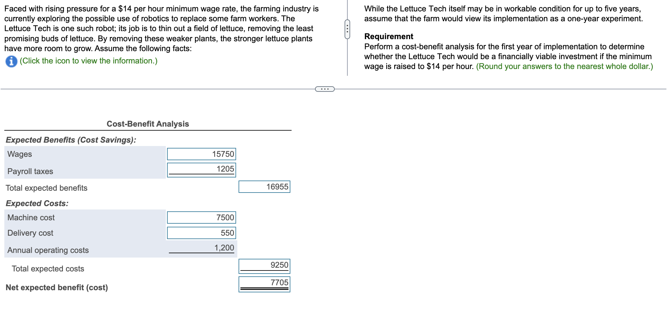 Faced with rising pressure for a $14 per hour minimum | Chegg.com