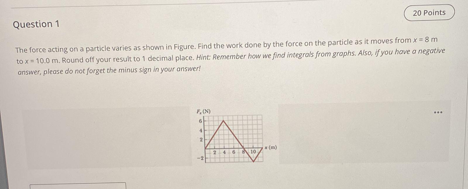 Solved The force acting on a particle varies as shown in | Chegg.com