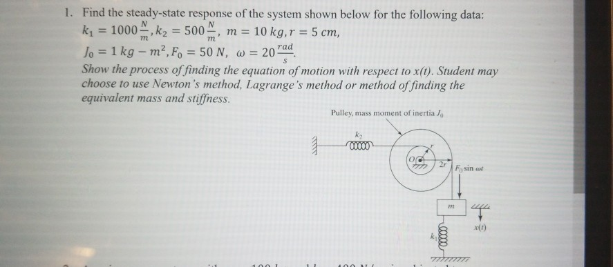 Solved 1. Find the steady-state response of the system shown | Chegg.com
