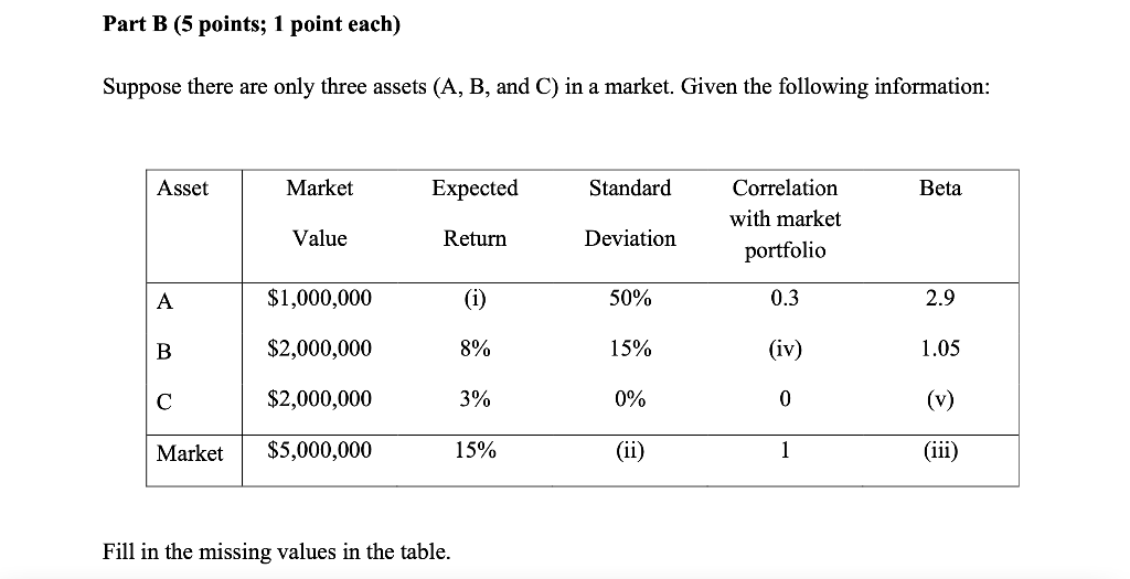 Solved Part B (5 points; 1 point each) Suppose there are | Chegg.com