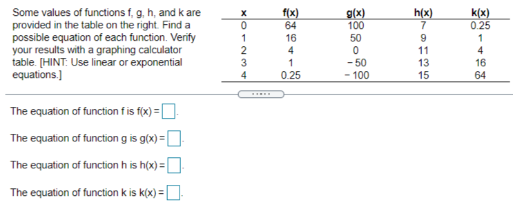 Solved f(x) 64 Some values of functions f, g, h, and k are | Chegg.com