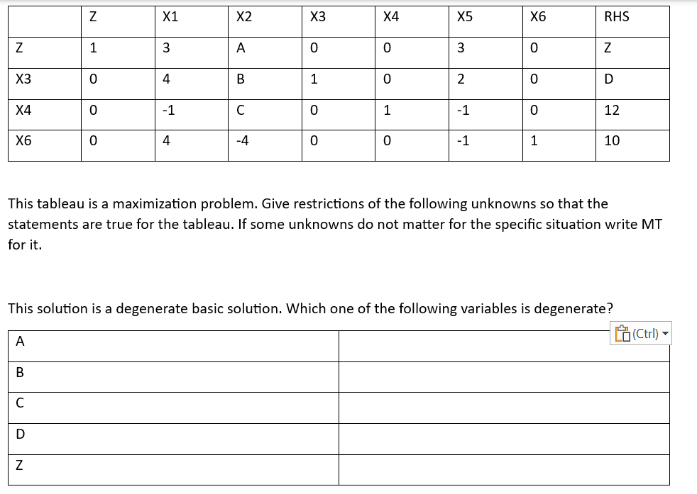 Solved This tableau is a maximization problem. Give | Chegg.com