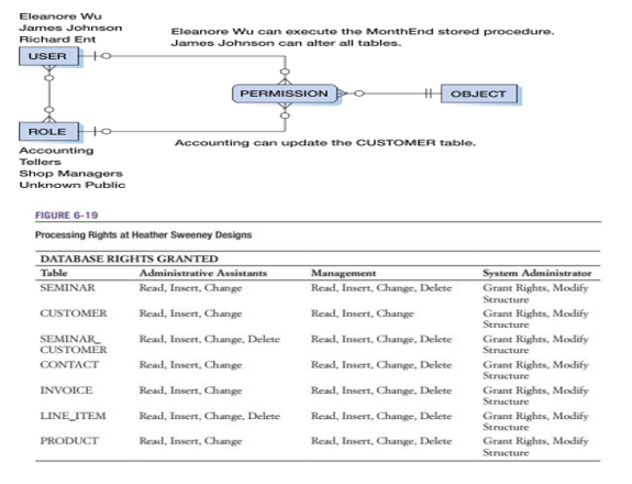Solved For the employees described in part A, define users, | Chegg.com