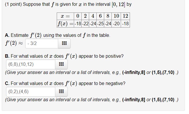 Solved (1 point) Suppose that f is given for x in the | Chegg.com