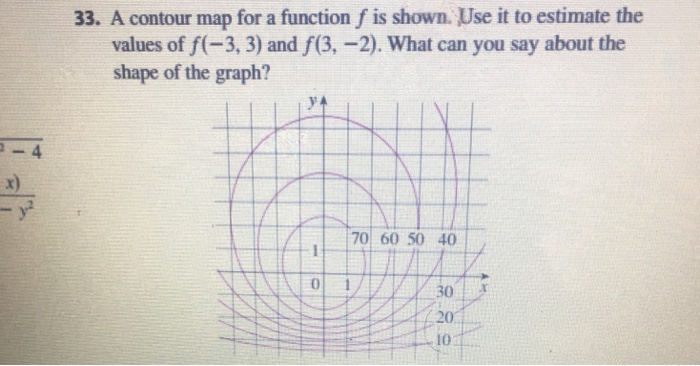 Solved 33. A contour map for a function f is shown. Use it | Chegg.com