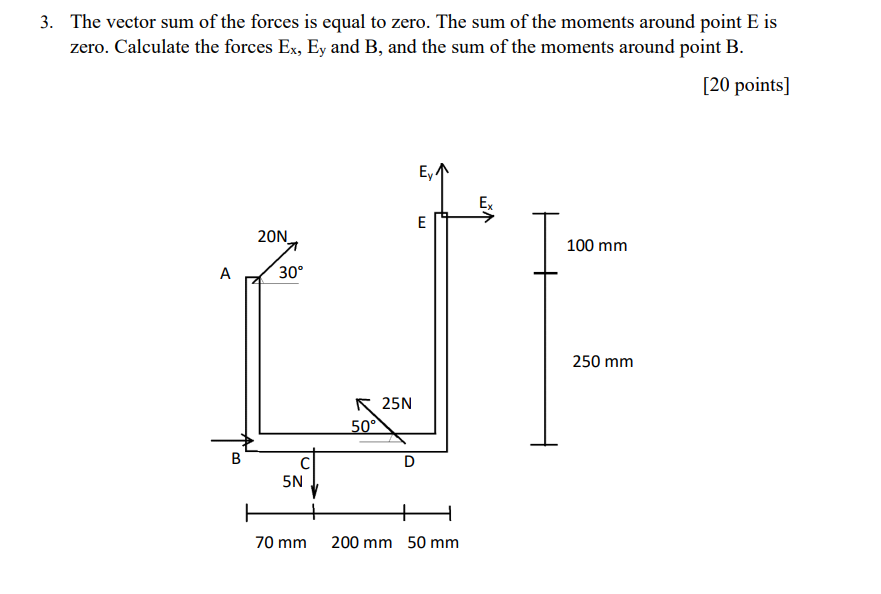 Solved 3. The vector sum of the forces is equal to zero. The | Chegg.com