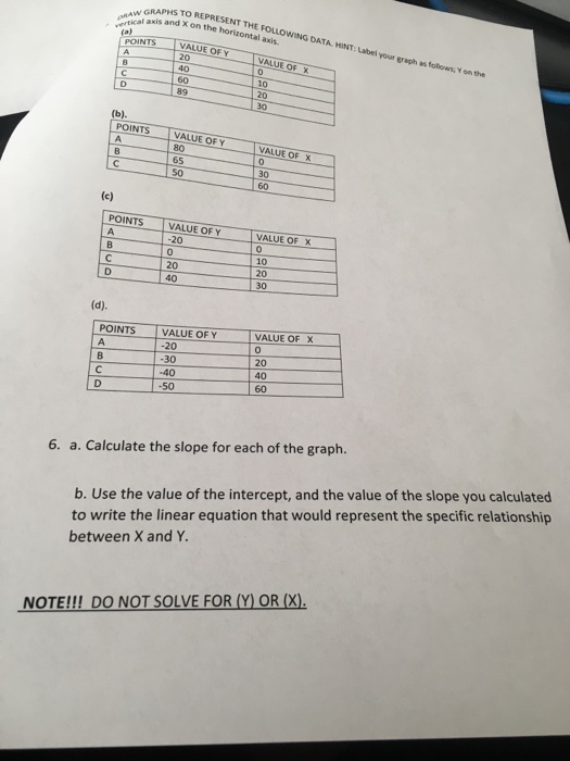 Solved GRAPHS TO REPRESENT THE FOLLOWING DATA HINT: Label AW | Chegg.com