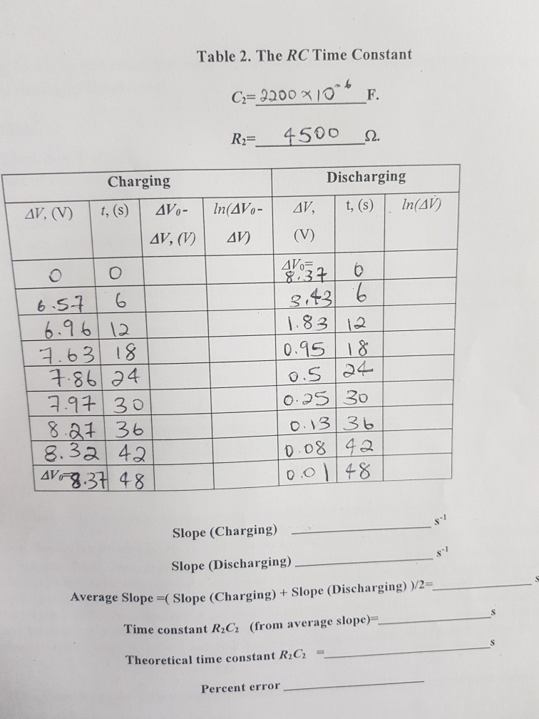 Solved Table 2. The RC Time Constant Cz=2200x10** F. R=45002 | Chegg.com