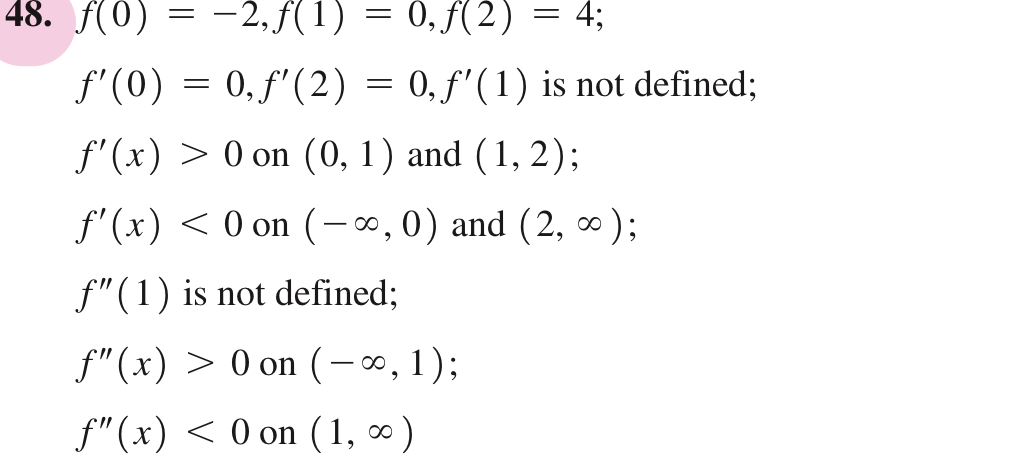 Solved use the given information to sketch the graph of f, | Chegg.com