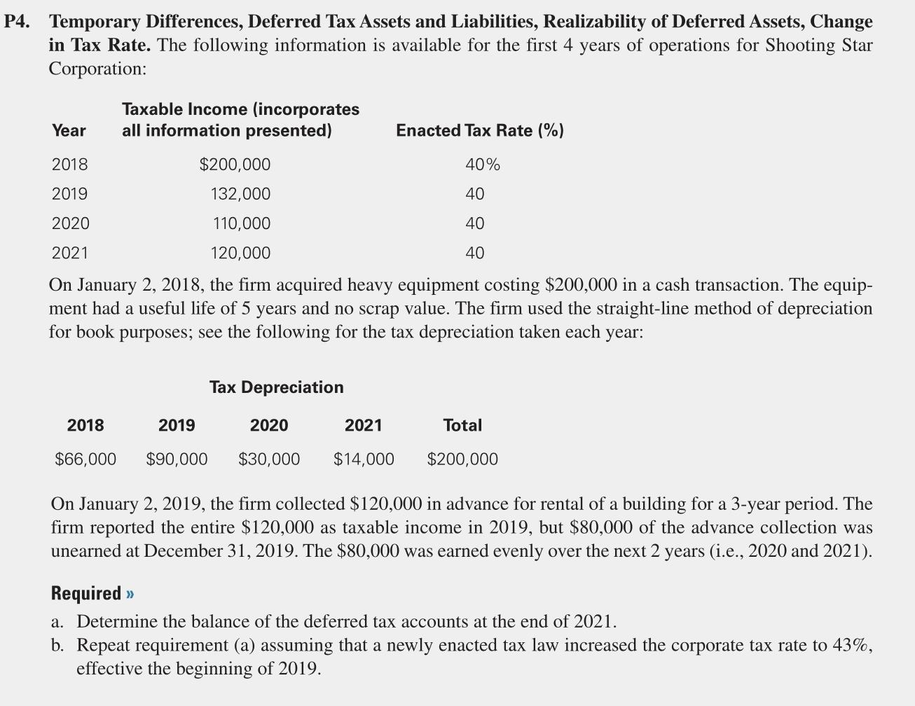 Solved P4. Temporary Differences, Deferred Tax Assets and | Chegg.com