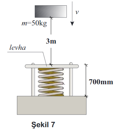 Solved An unextended 800 mm long spring with a stiffness | Chegg.com