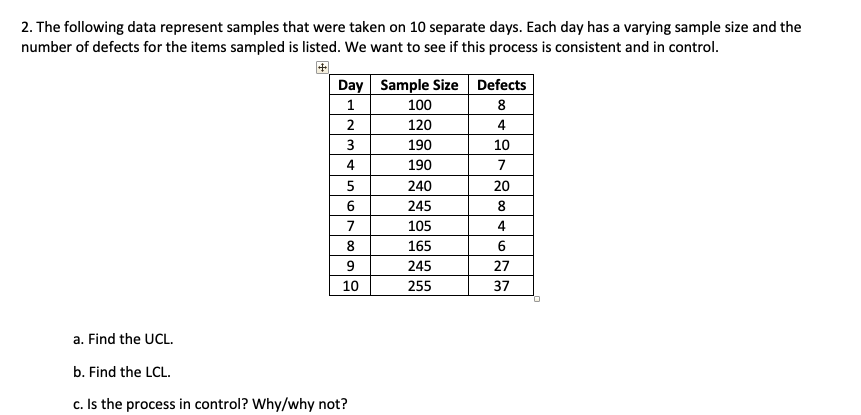 Solved 2. The following data represent samples that were | Chegg.com