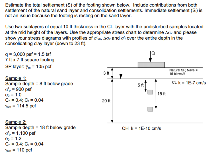 Solved Estimate the total settlement (S) of the footing | Chegg.com