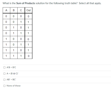 Solved What is the Sum of Products solution for the | Chegg.com