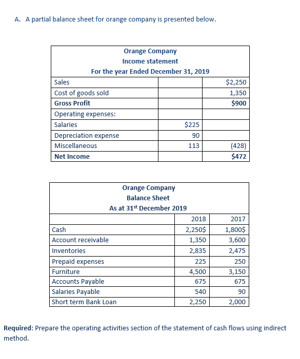 Solved A. A partial balance sheet for orange company is | Chegg.com