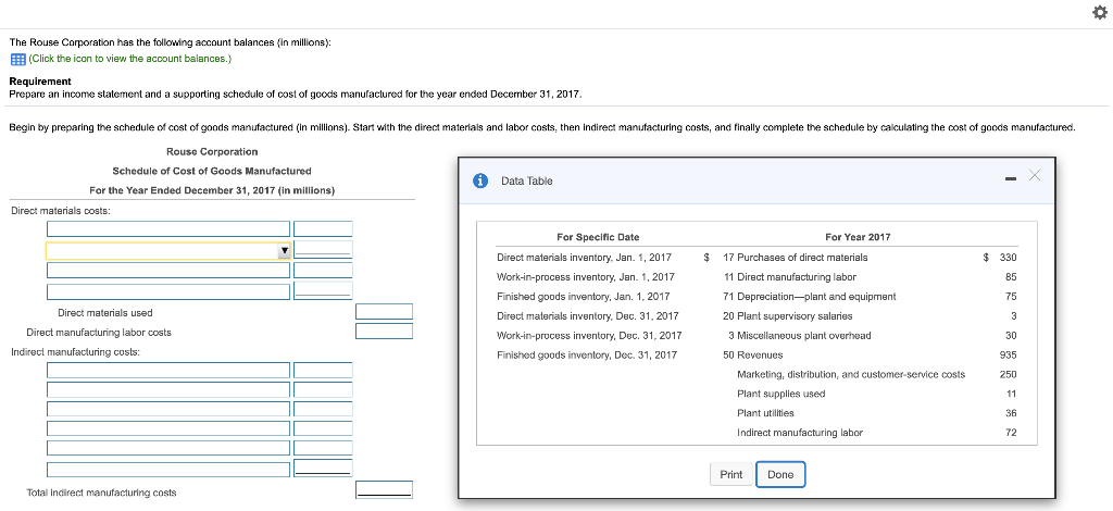 Solved The Rouse Corporation has the following account | Chegg.com