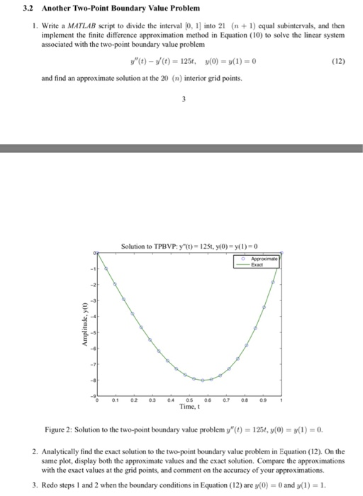 Solved 3.2 Another Two-Point Boundary Value Problem Write a | Chegg.com