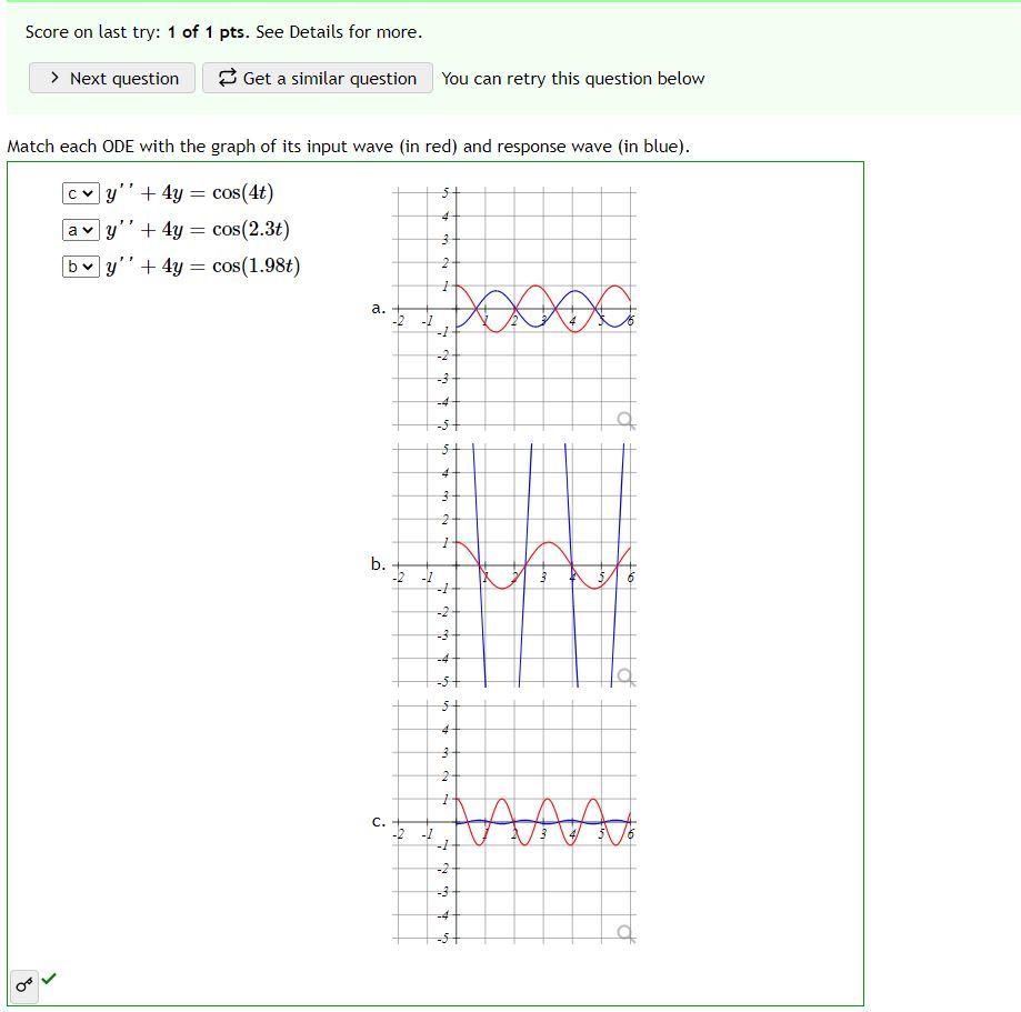 Solved Score on last try: 1 of 1 pts. See Details for more. | Chegg.com