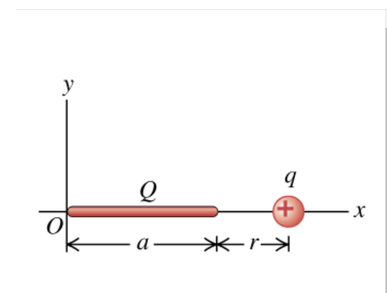 Solved Calculate the x-component of the electric field | Chegg.com