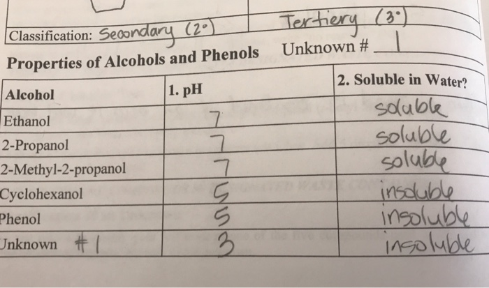Solved E. Identification of an Unknown Unknown #-| | Chegg.com