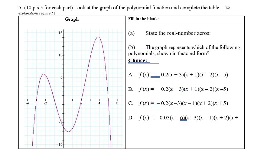 5. (10 pts 5 for each part) Look at the graph of the | Chegg.com