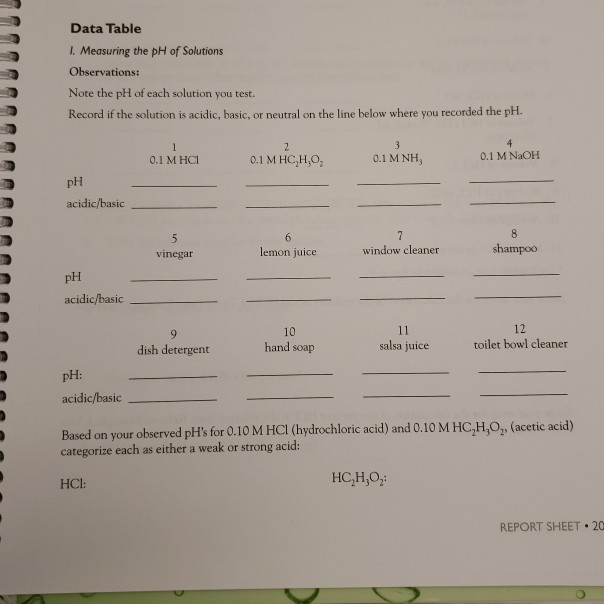 Solved Data Table I. Measuring the pH of Solutions | Chegg.com