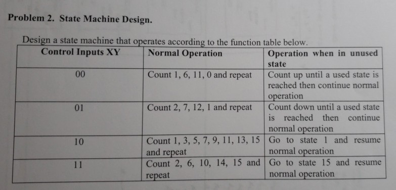 Solved Problem 2. State Machine Design. Design a state | Chegg.com