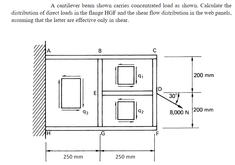 Solved A cantilever beam shown carries concentrated load as | Chegg.com