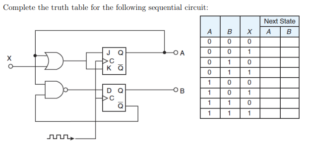 Solved Complete the truth table for the following sequential | Chegg.com