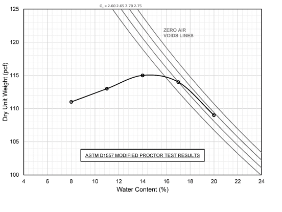 Solved Your company was hired to provide field inspections | Chegg.com