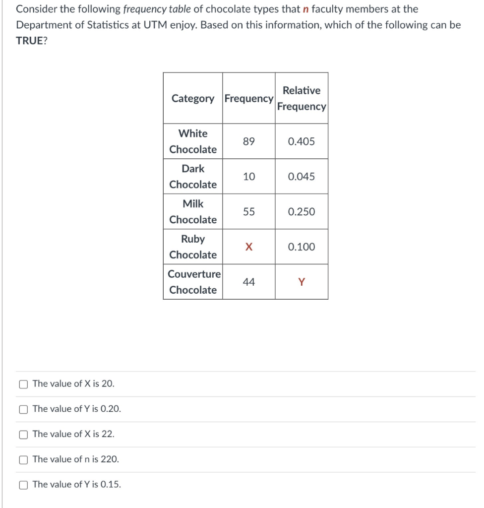Solved Consider the following frequency table of chocolate | Chegg.com