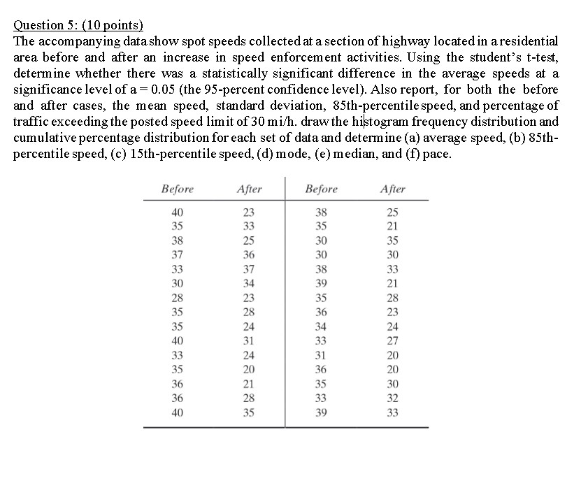 Solved Question 5: (10 points) The accompanying data show | Chegg.com