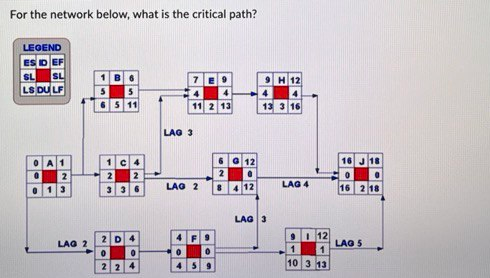 For the network below, what is the critical path? | Chegg.com