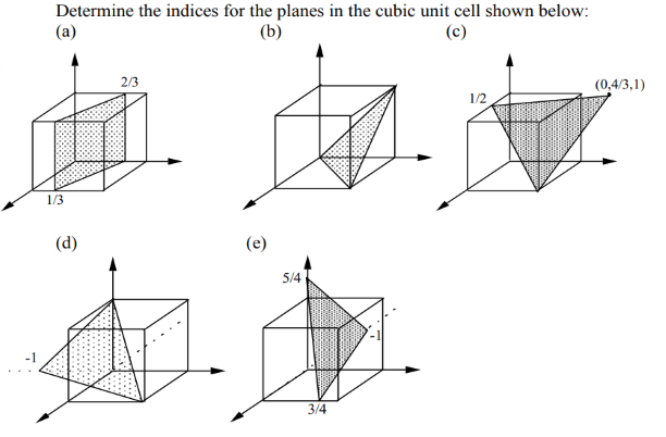 Solved Determine the indices for the planes in the cubic | Chegg.com