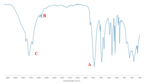 Solved Compare the IR spectra of the glycine and | Chegg.com
