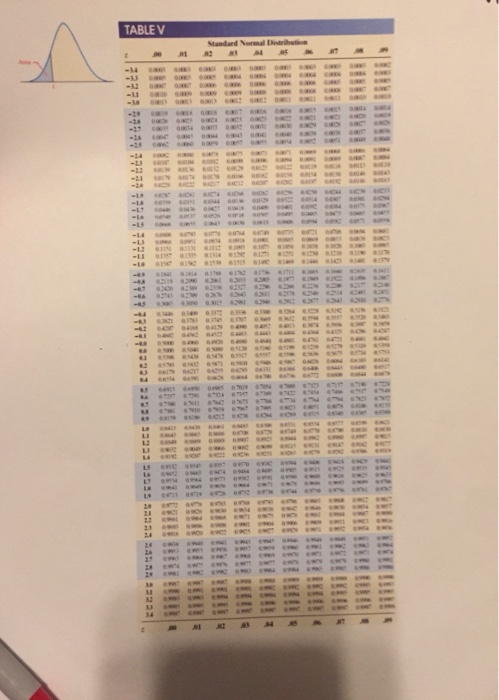 Solved Determine the area under the standard normal curve | Chegg.com