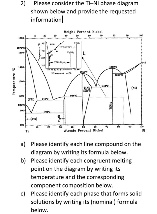 2) Please consider the Ti-Ni phase diagram shown | Chegg.com