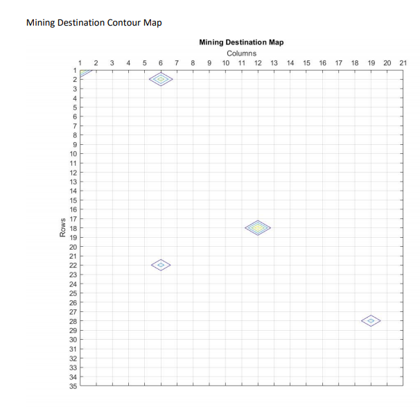 Solve Using MATLAB You have been employed by a mining | Chegg.com