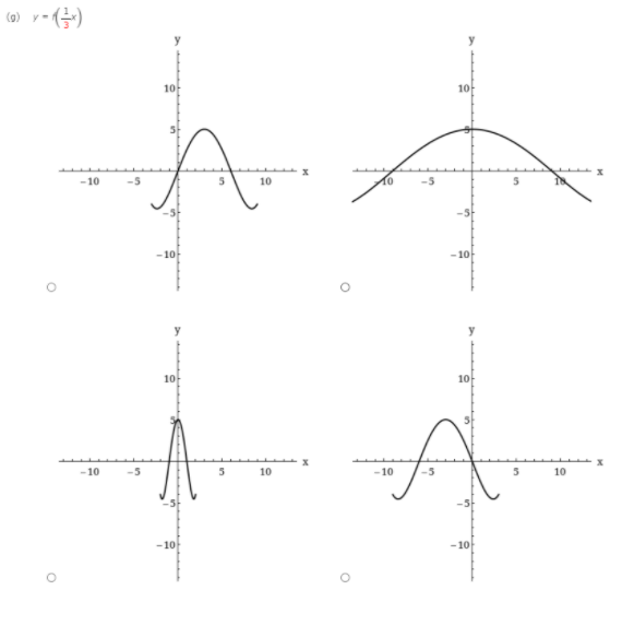 Solved Use the graph of fto sketch each graph. (0,5) (-3,0) | Chegg.com