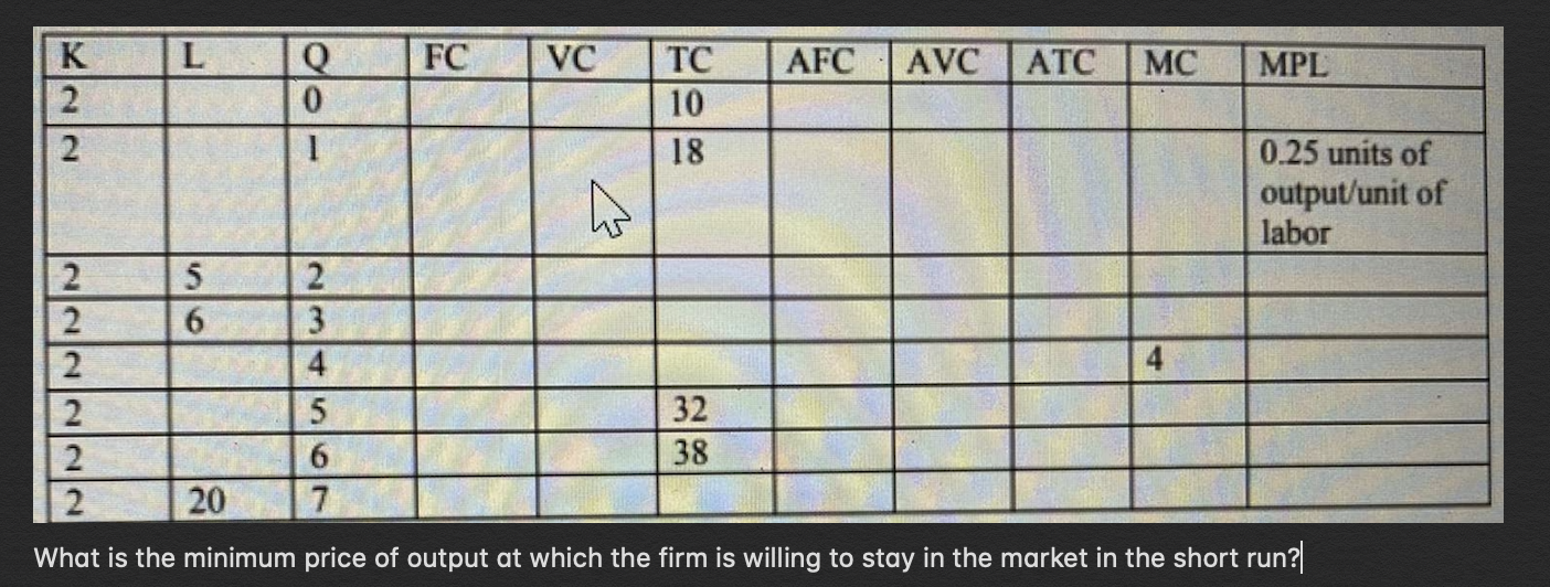 Solved L FC VC AFC AVC ATC MC MPL K 2 2 lo Q 0 1 TC 10 18 W | Chegg.com