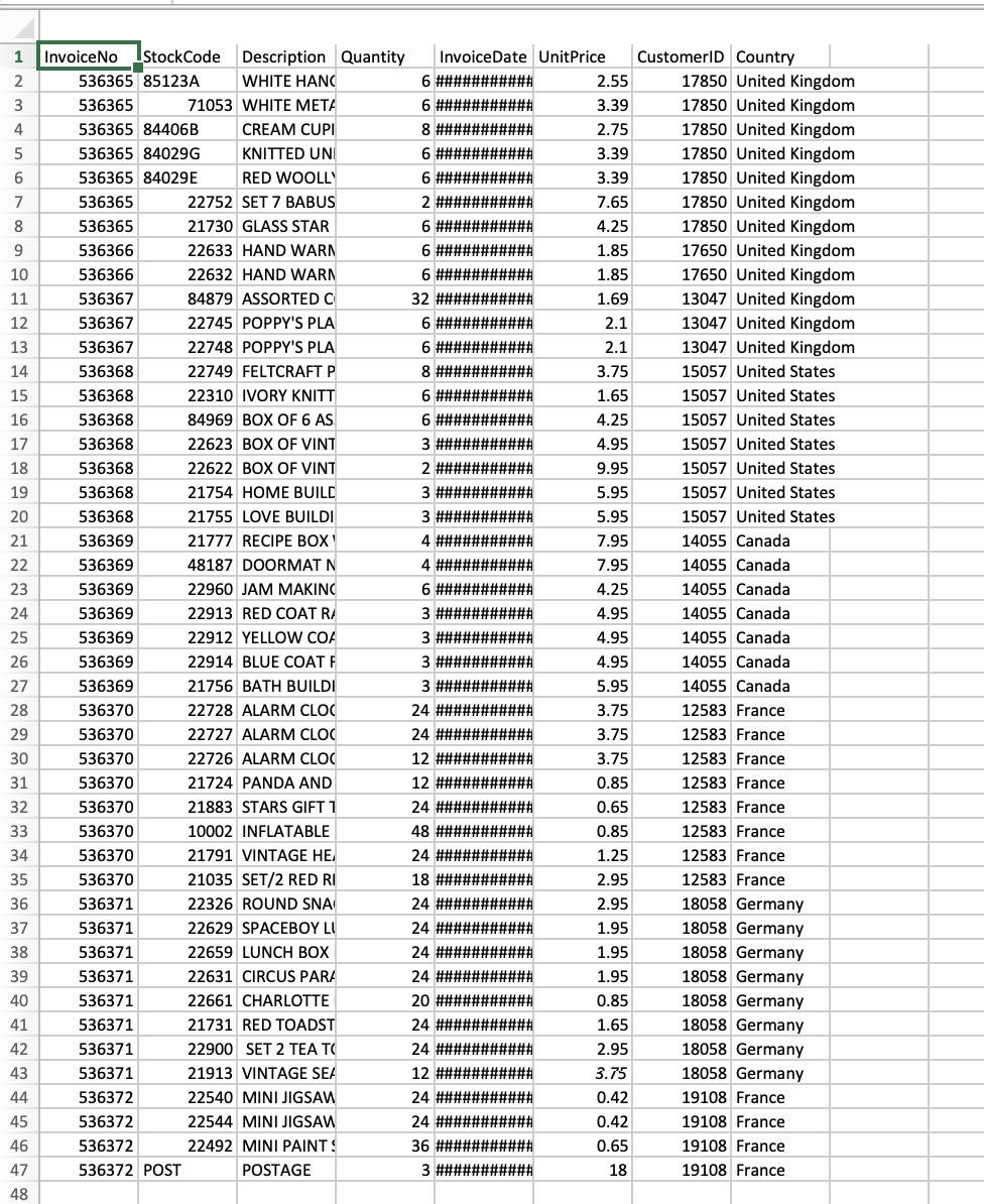 Solved 2. Task & Coding Requirements & Coding Hints You are | Chegg.com