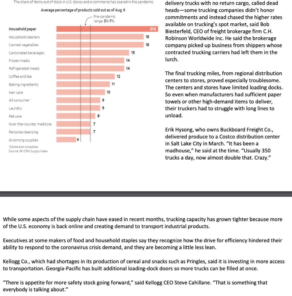 Why Are There Still Not Enough Paper Towels? Blame | Chegg.com