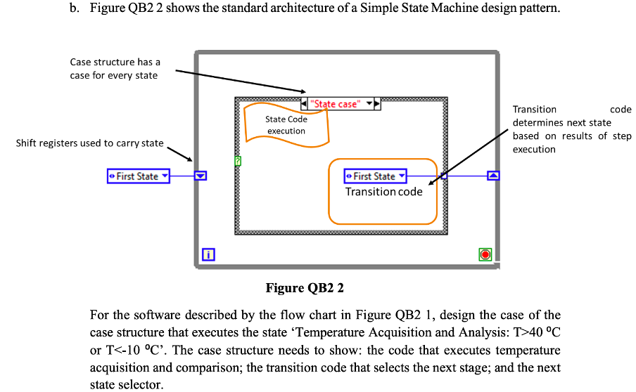 b. Figure QB2 2 shows the standard architecture of a | Chegg.com