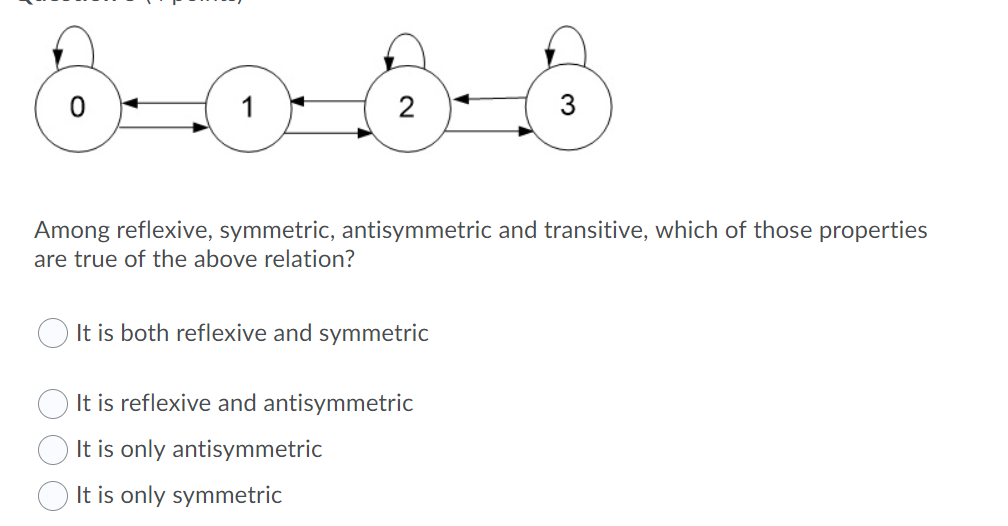 Solved Among reflexive, symmetric, antisymmetric and | Chegg.com