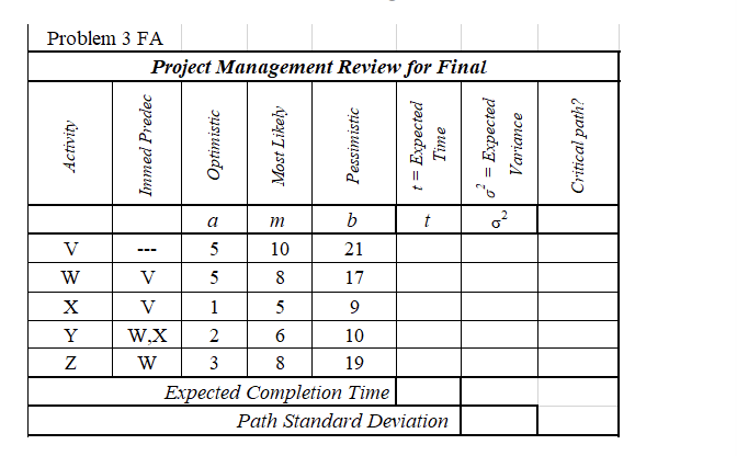Solved expected completion time? expected variance? critical | Chegg.com