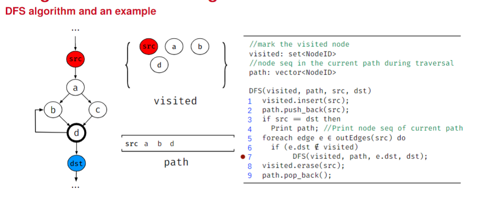 Solved C++ Programming Practice and Graph Algorithm, Secure | Chegg.com